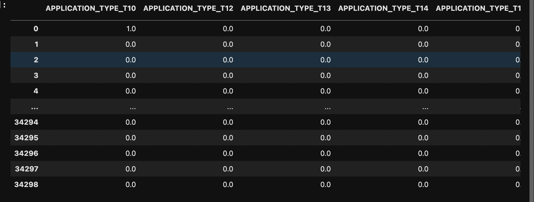 GitHub - TaoNYC/neural_network_deep_learning