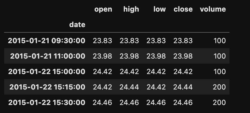 GitHub - TaoNYC/algo_trading_class_challenge