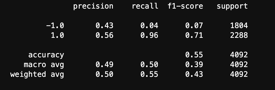 GitHub - TaoNYC/algo_trading_class_challenge