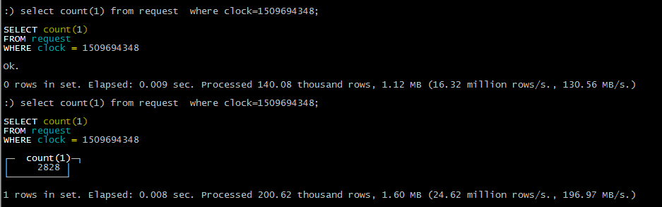 why my clickhouse Distributed table sometime get the different result count data at the same ...