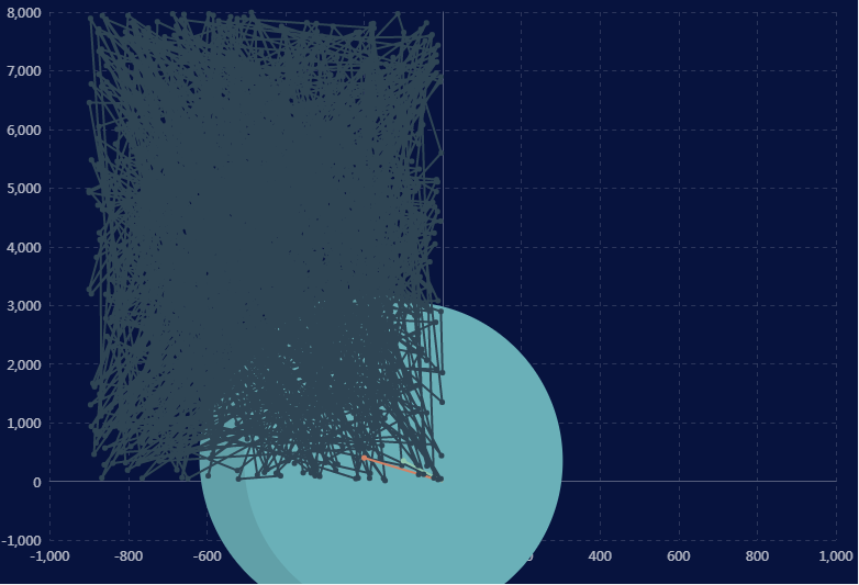 Echarts配置项itemStyle失效现象 · Issue #9228 · apache/echarts · GitHub