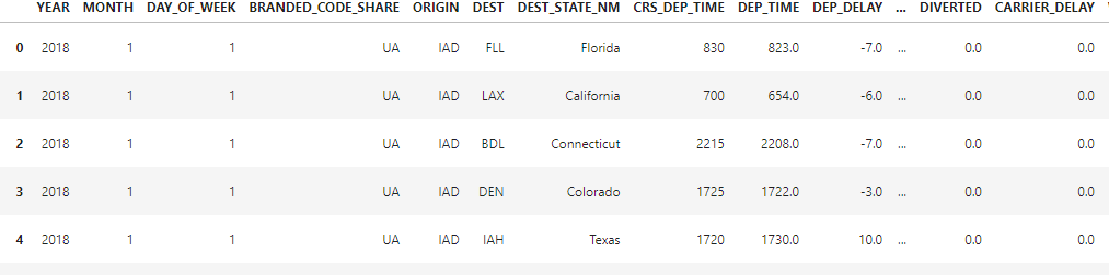 GitHub - kamelne/DMV_Flight_Analysis