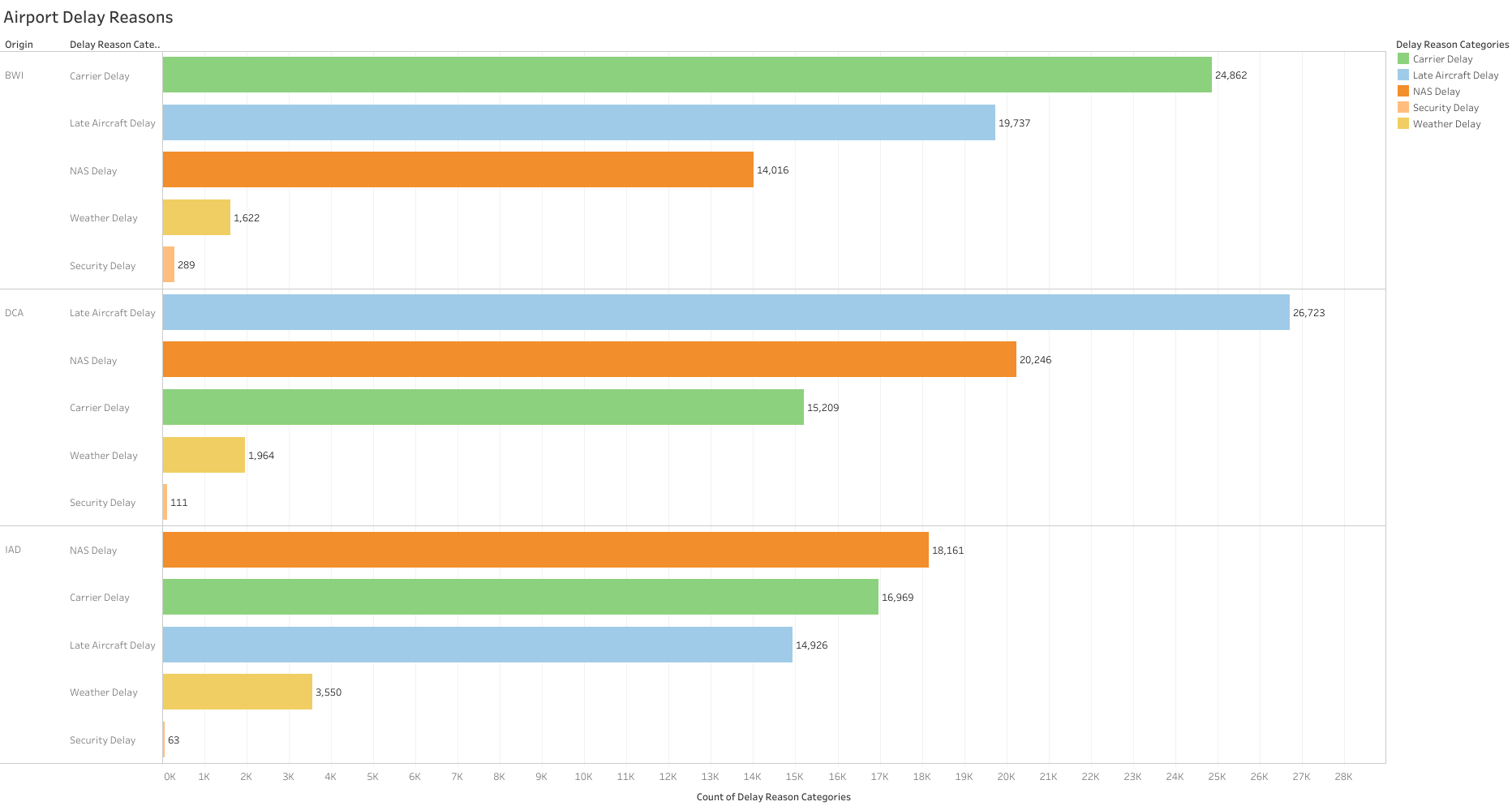 GitHub - kamelne/DMV_Flight_Analysis