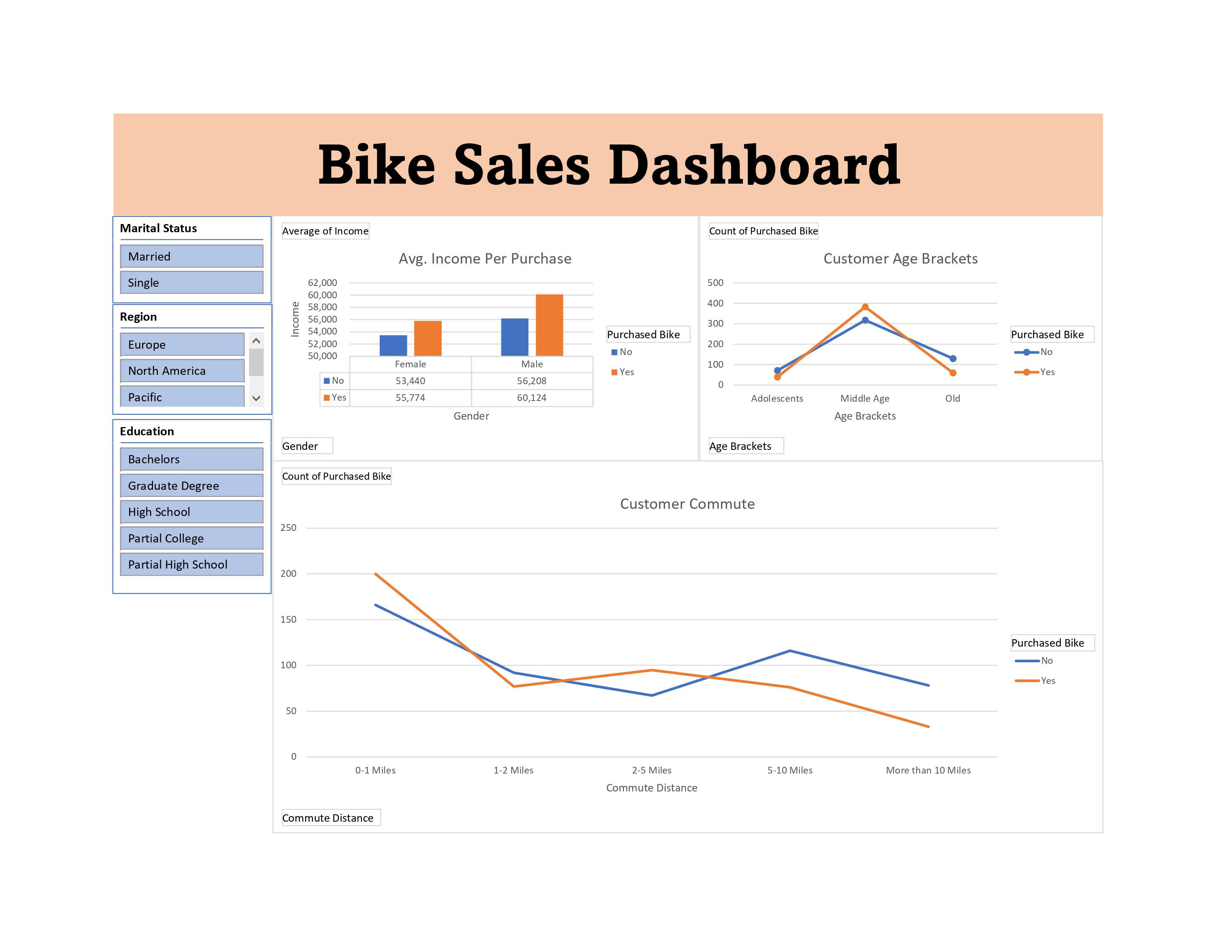 GitHub - Dev-Godswill/Bike-Dashboard