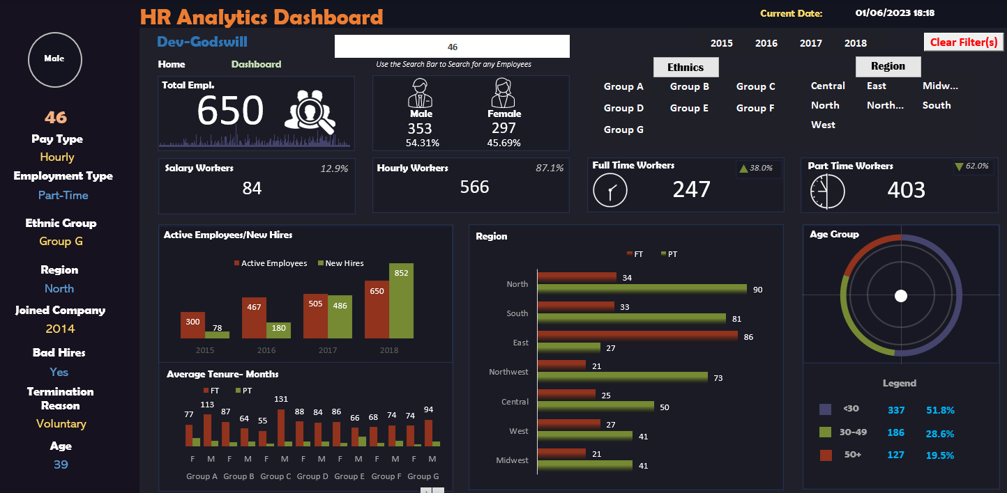 GitHub - Dev-Godswill/HR-Analytics-Dashboard: This project is an HR Analytics Dashboard built ...