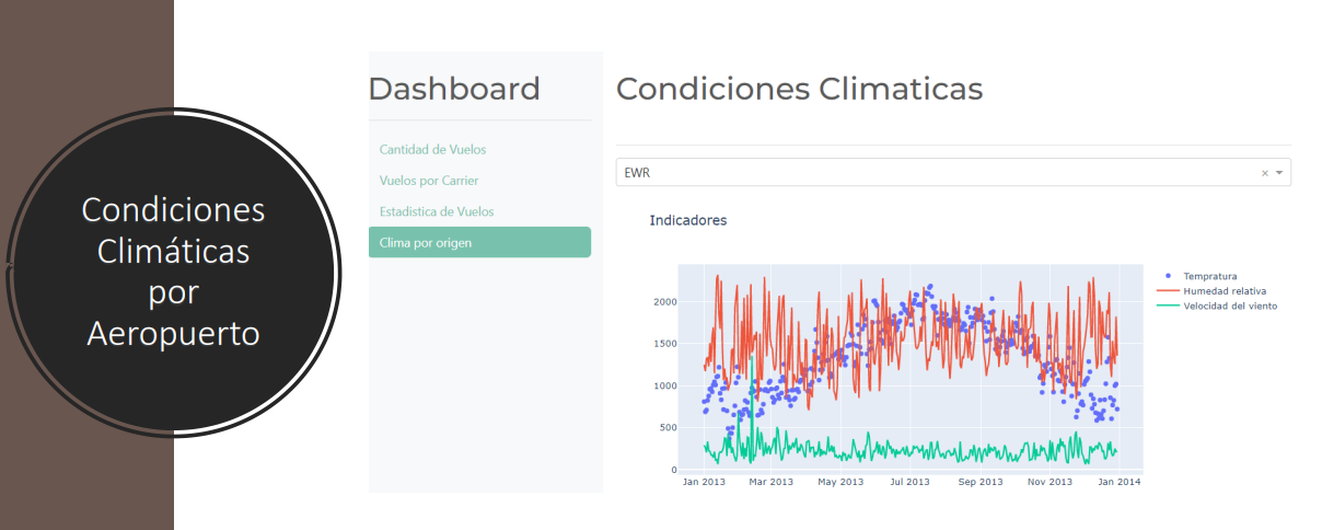 GitHub - DiclaVasquez/Proyecto1_Dash_Product_Development