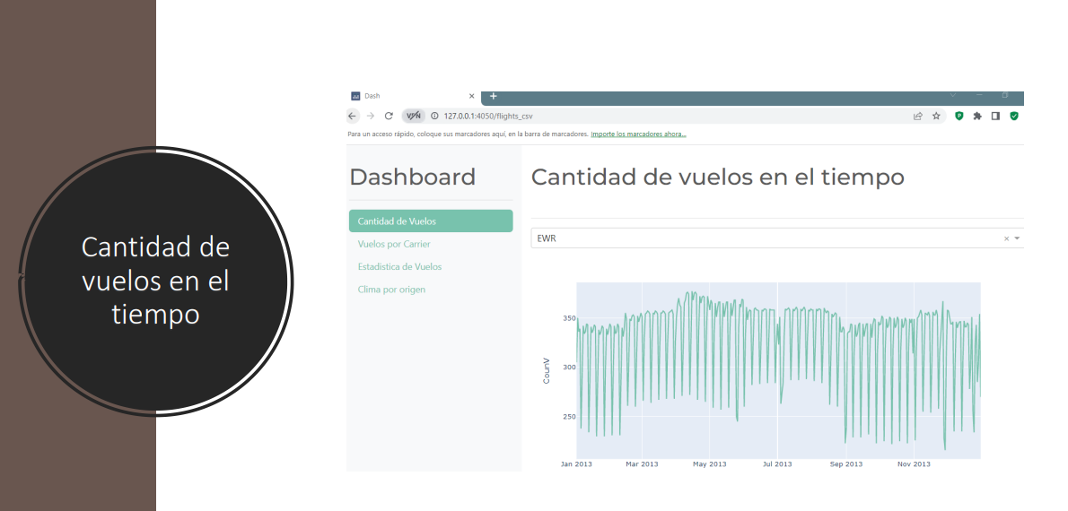 GitHub - DiclaVasquez/Proyecto1_Dash_Product_Development