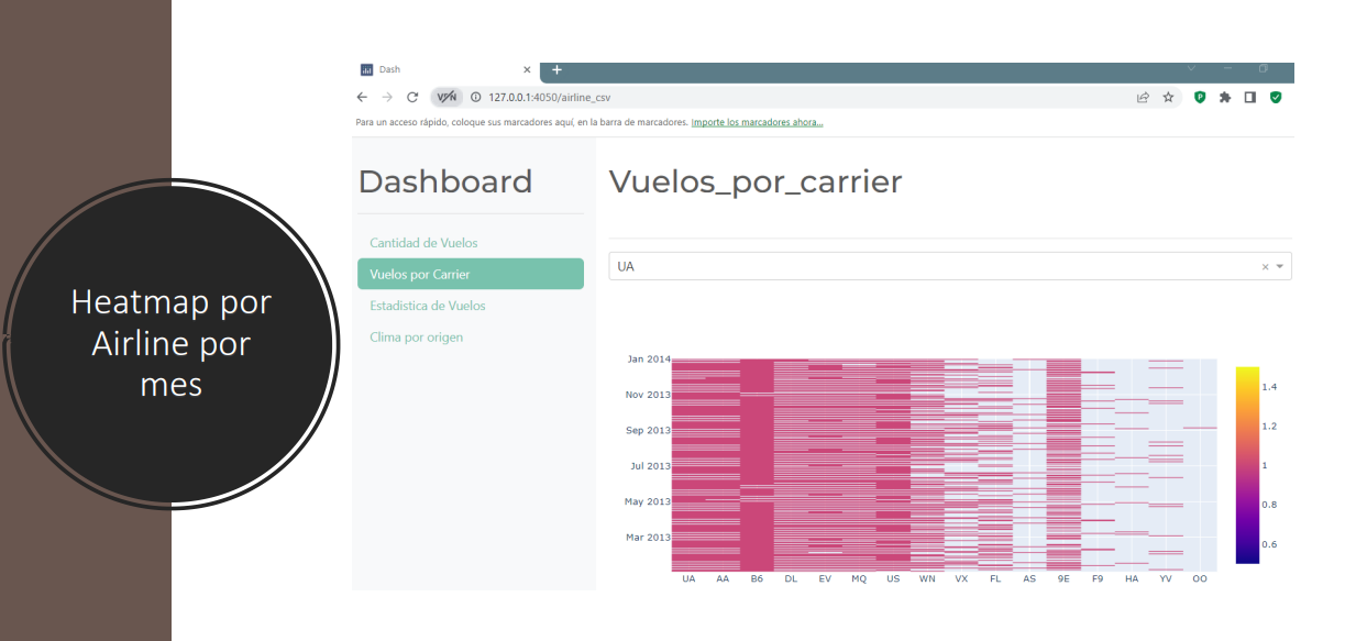 GitHub - DiclaVasquez/Proyecto1_Dash_Product_Development