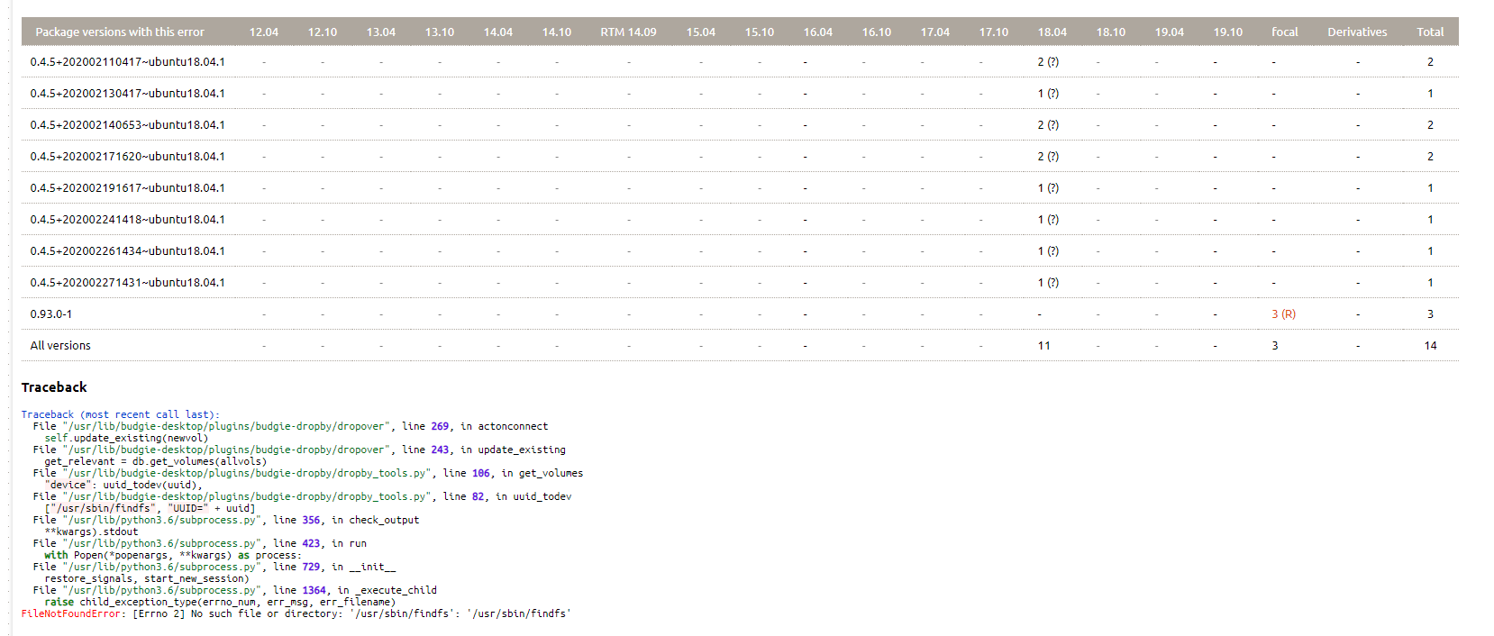 findfs dropby · Issue #288 · UbuntuBudgie/budgie-extras · GitHub