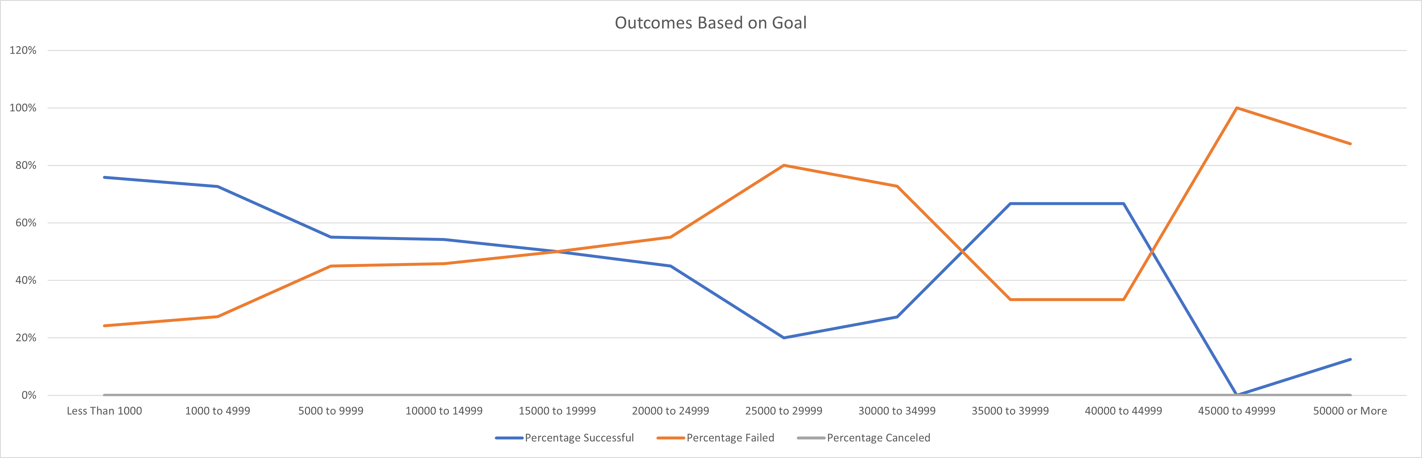 GitHub - EmmaLaceyHarper/Kickstarter-Analysis: Performing analysis on Kickstarter data to ...