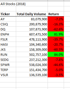GitHub - EmmaLaceyHarper/stocks-analysis: Stocks Analysis