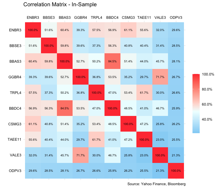 GitHub - Fernando-Urbano/ridge-portfolio-optimization: Data Science ...