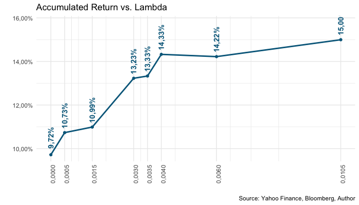 GitHub - Fernando-Urbano/ridge-portfolio-optimization: Data Science Project: RIDGE ...