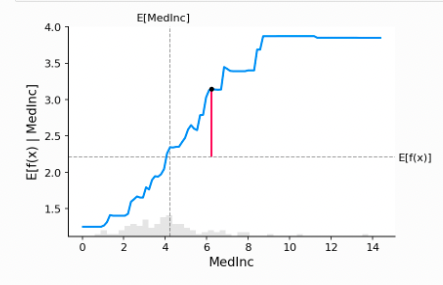 machine-learning-studies/shap.md at main · Fernando-Urbano/machine-learning-studies · GitHub