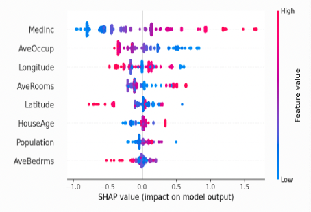 machine-learning-studies/shap.md at main · Fernando-Urbano/machine-learning-studies · GitHub