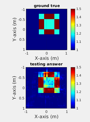GitHub - samsam6414/Deep_Learning_Schemes: Deep-Learning Schemes for Full-Wave Nonlinear Inverse ...