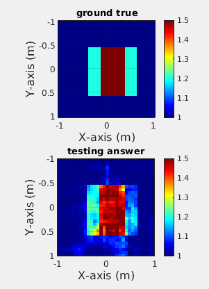 GitHub - samsam6414/Deep_Learning_Schemes: Deep-Learning Schemes for ...