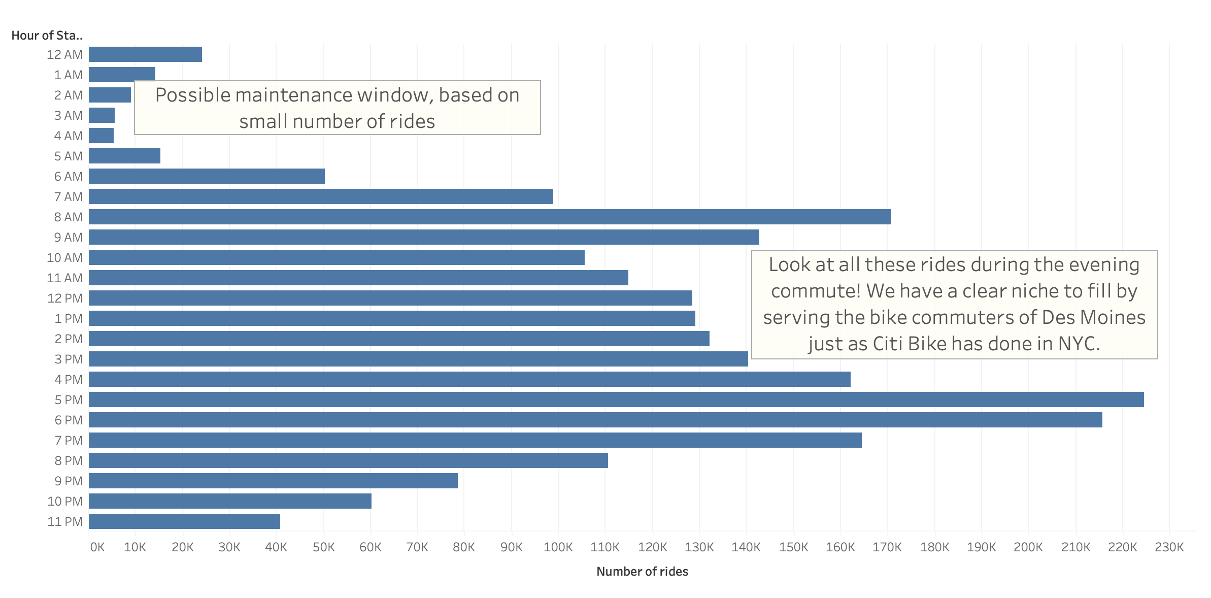 GitHub - TomSnarsky/bikesharing