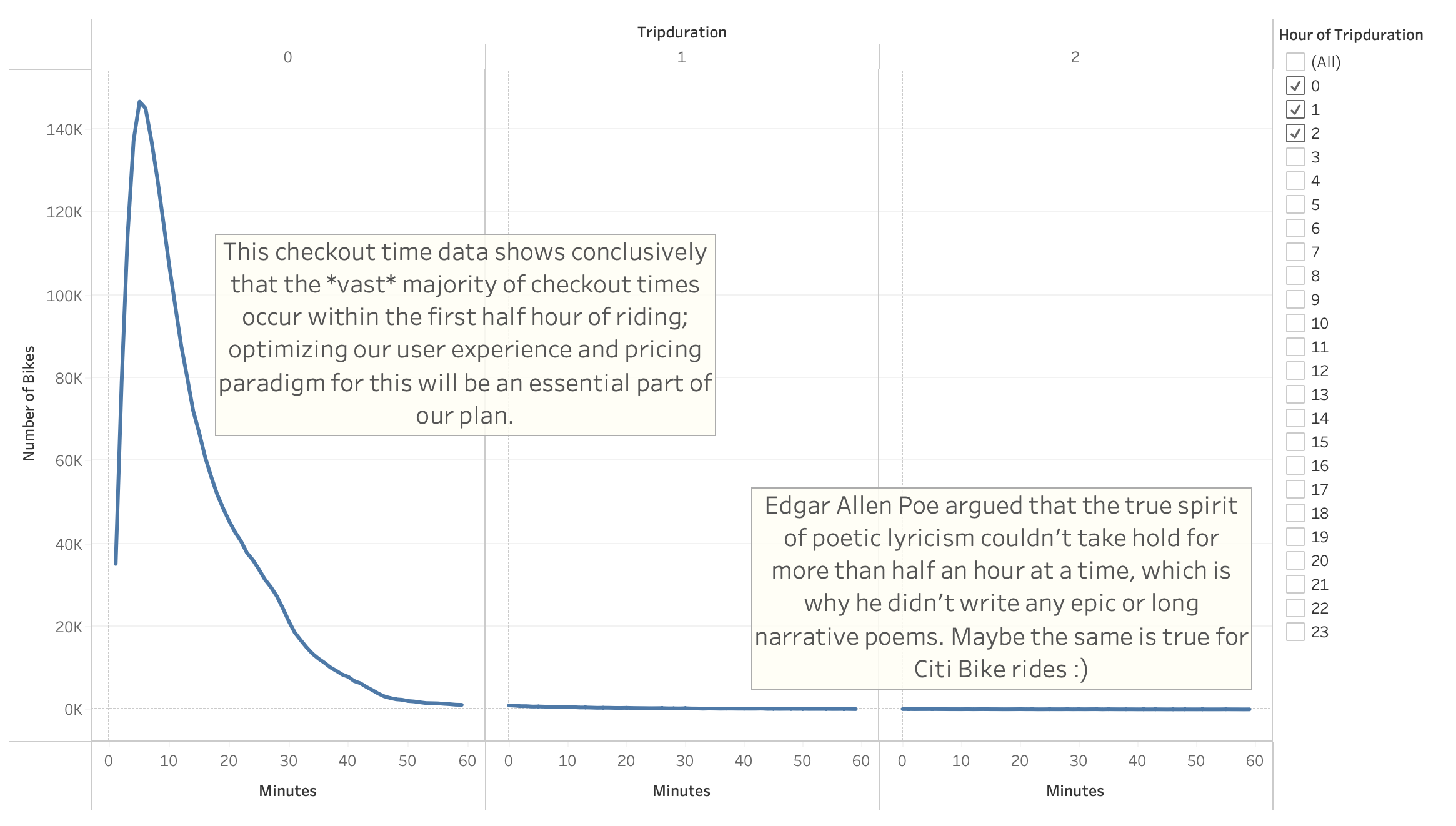 GitHub - TomSnarsky/bikesharing