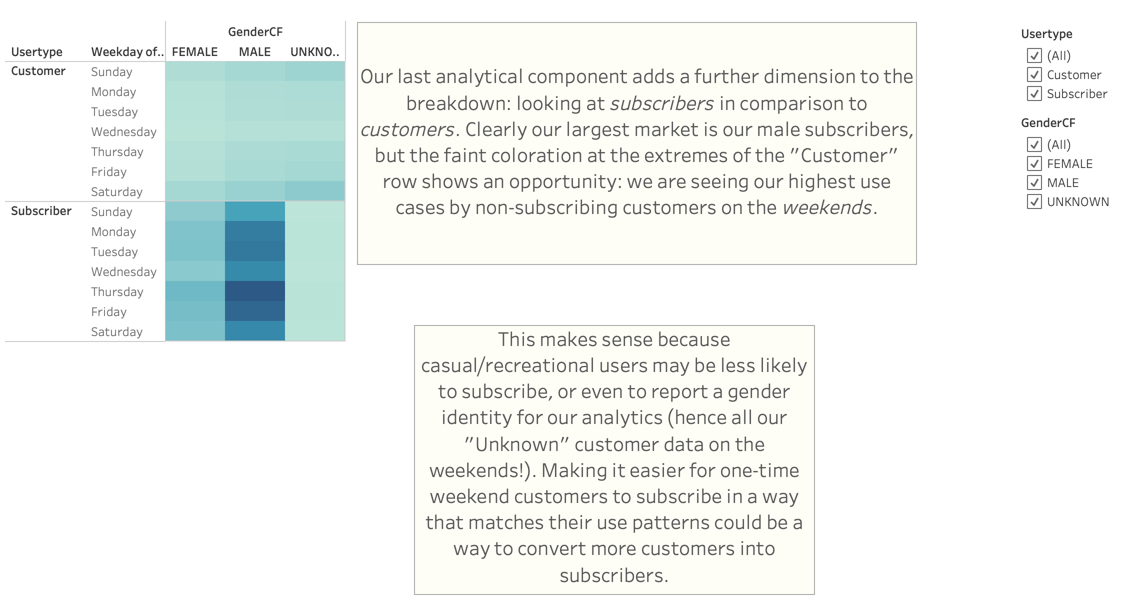 GitHub - TomSnarsky/bikesharing