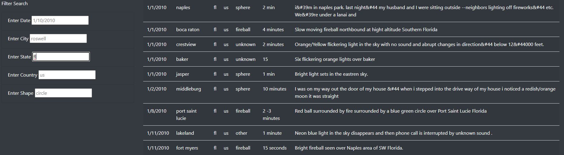 GitHub - sbabilonia/UFOs: Module 11