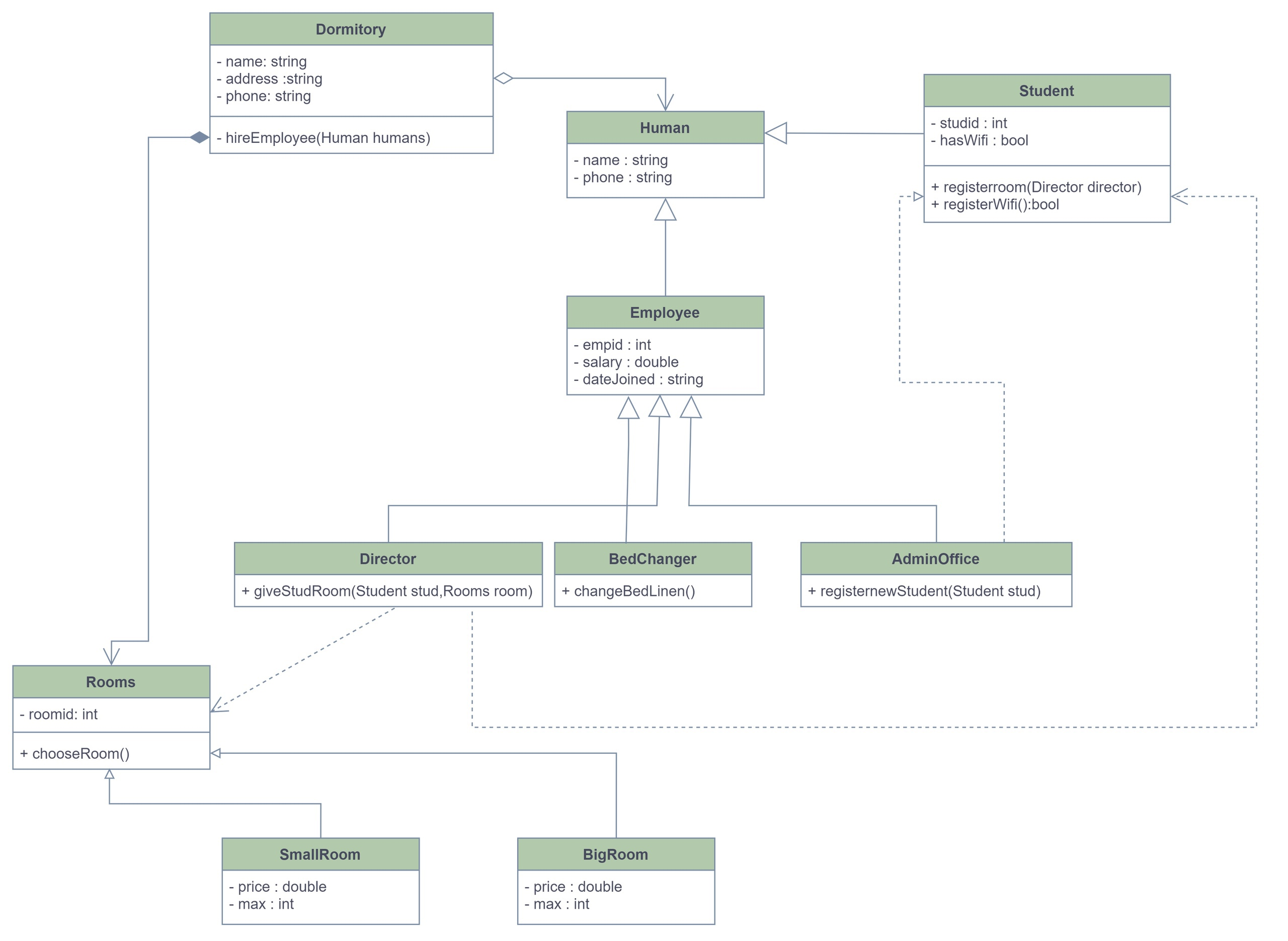 GitHub - rafaelmt35/Dormitory_Management: Практическая работа №1 ...
