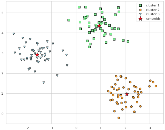 GitHub - cv0ng/ML-Introduction: Introduction to ML using a simple example