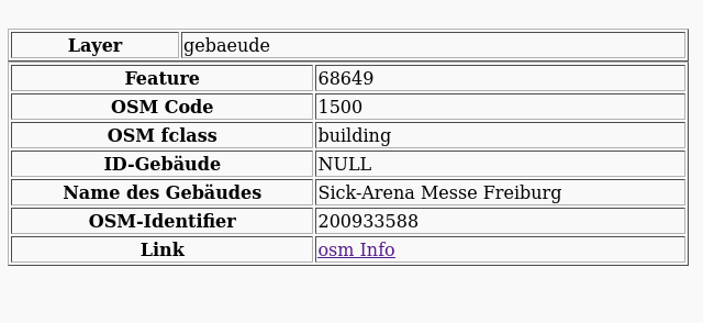 Qgis Server Improve Wms Featureinfo Texthtml Output · Issue 49851 2374