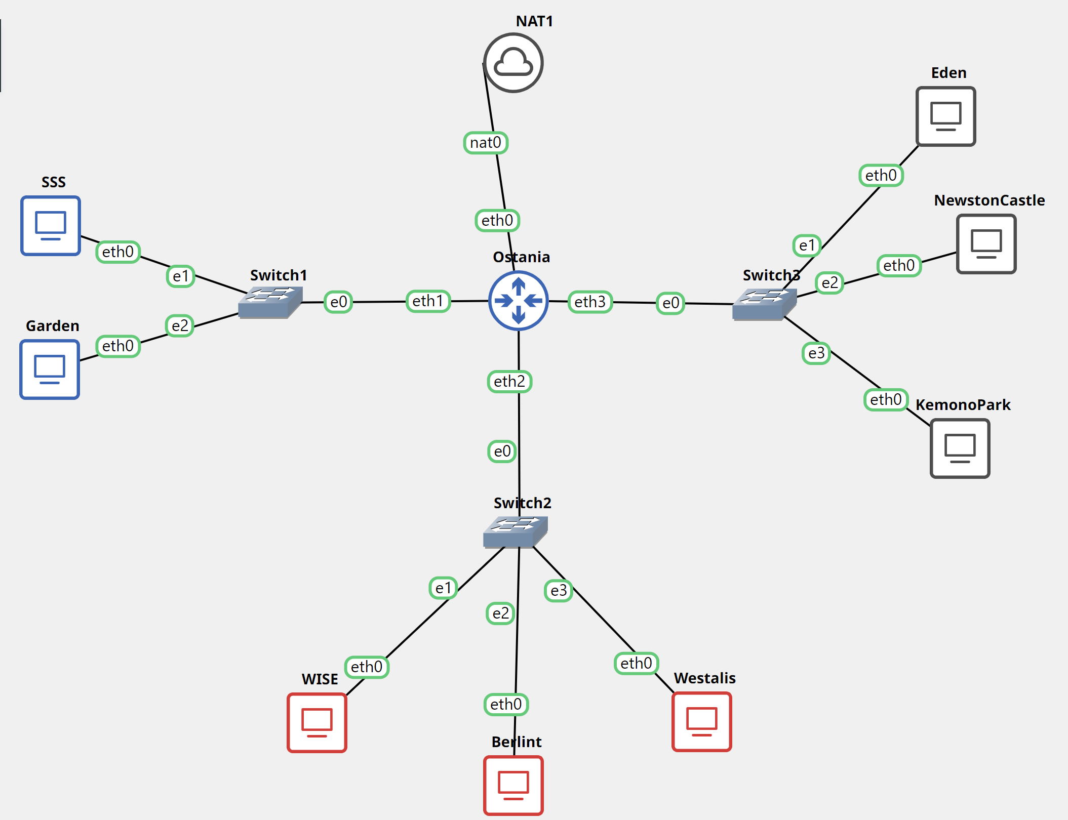 GitHub - anuNaki22/Jarkom-Modul-3-D02-2022