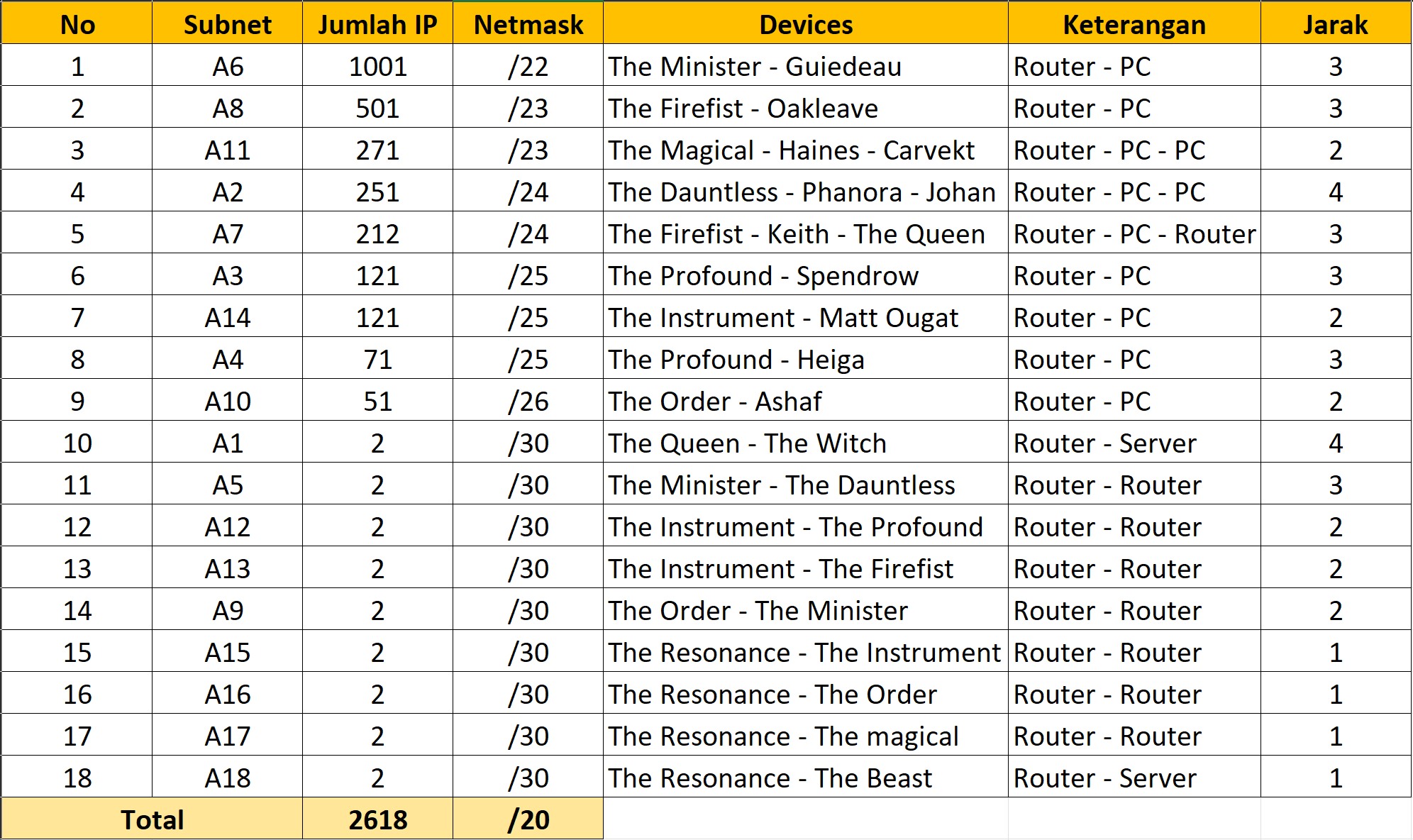 GitHub - anuNaki22/Jarkom-Modul-4-D02-2022