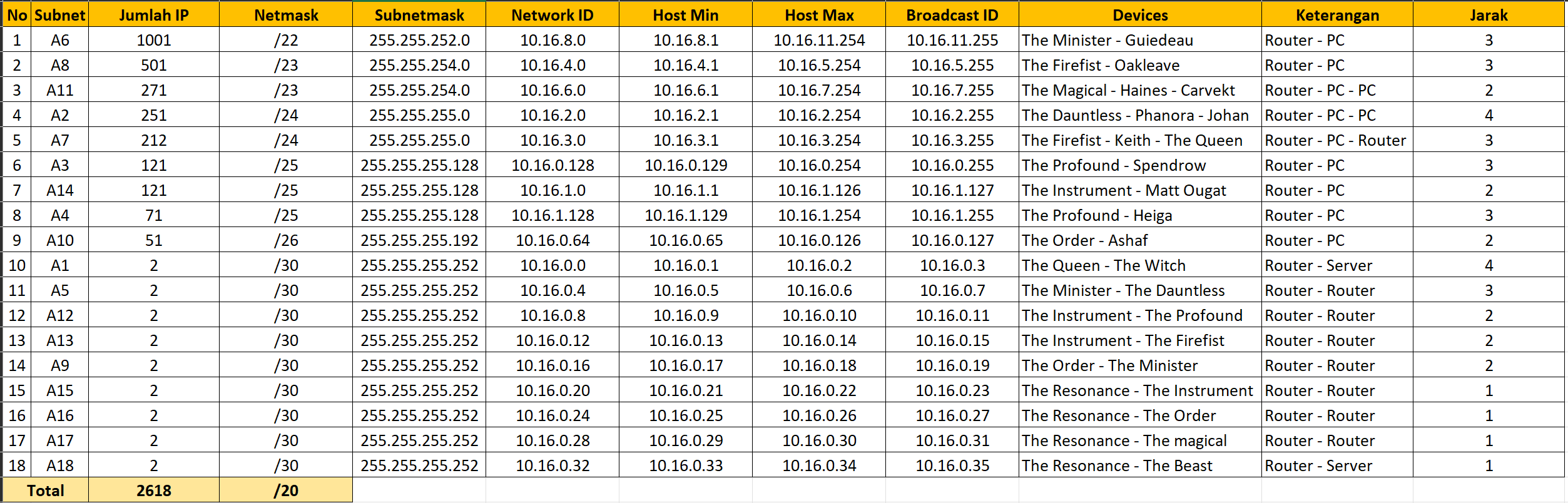 GitHub - anuNaki22/Jarkom-Modul-4-D02-2022