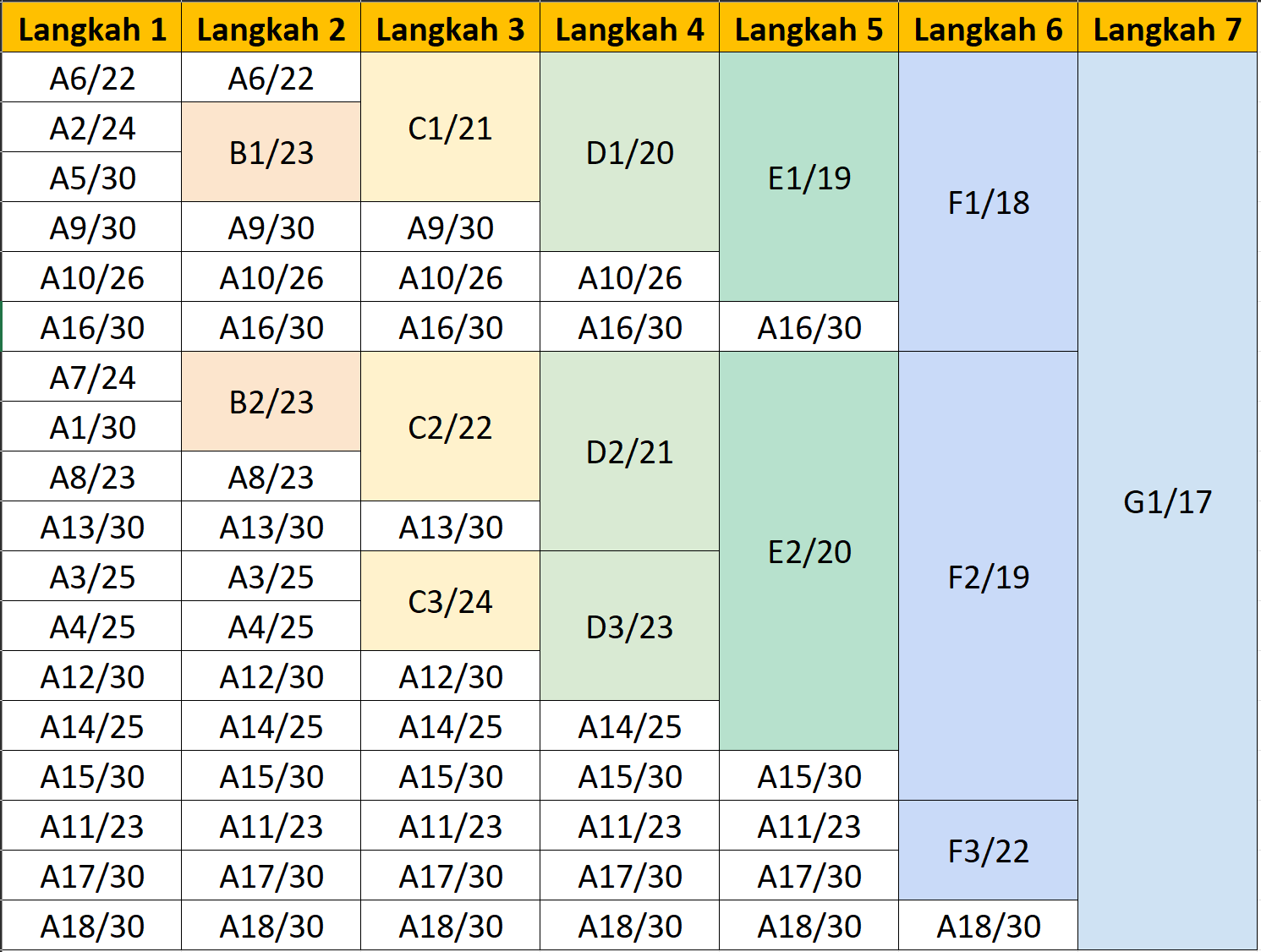 GitHub - anuNaki22/Jarkom-Modul-4-D02-2022