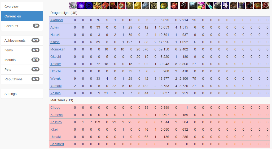 Add character currency display · Issue #36 · ThingEngineering/wowthing-again · GitHub