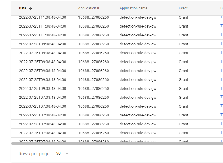 [Rule Tuning] CWP Rule Review and Tuning (Google Workspace) · Issue #1875 · elastic/detection ...