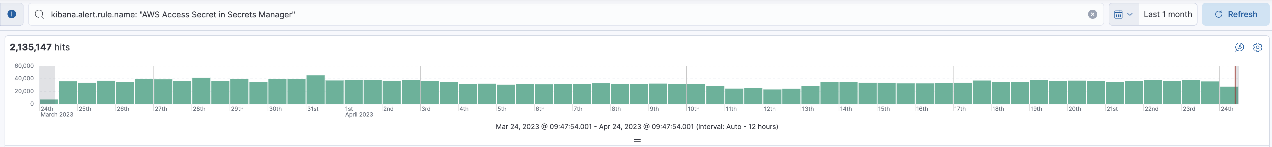 [Rule Tuning] Tune "AWS Access Secret in Secrets Manager" Rule · Issue #2738 · elastic/detection ...