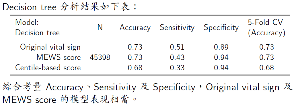 GitHub - kirirei159/MEWS-score