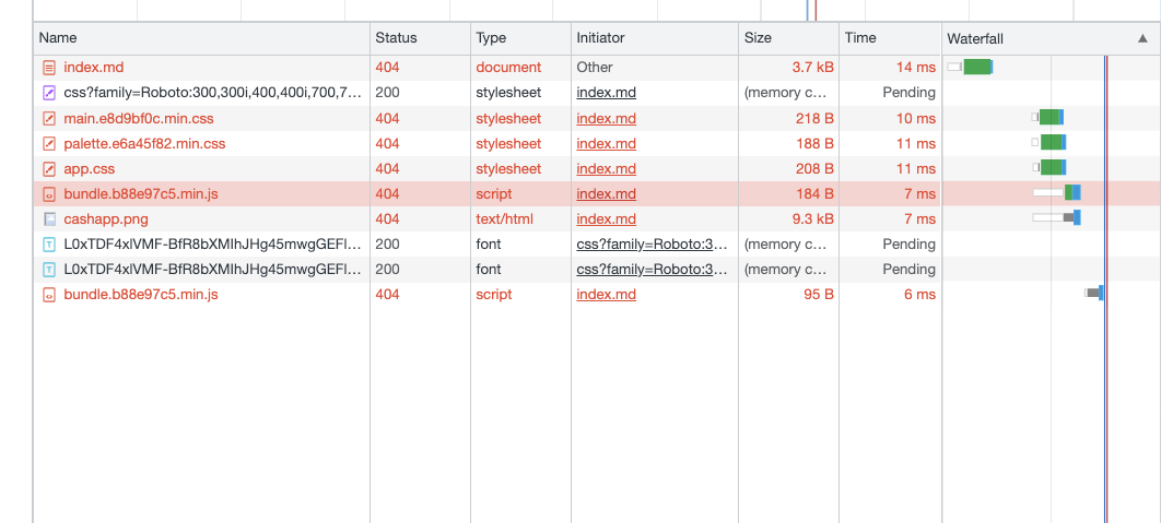 Docs Broken · Issue 2302 · Cashappmisk · Github 4026