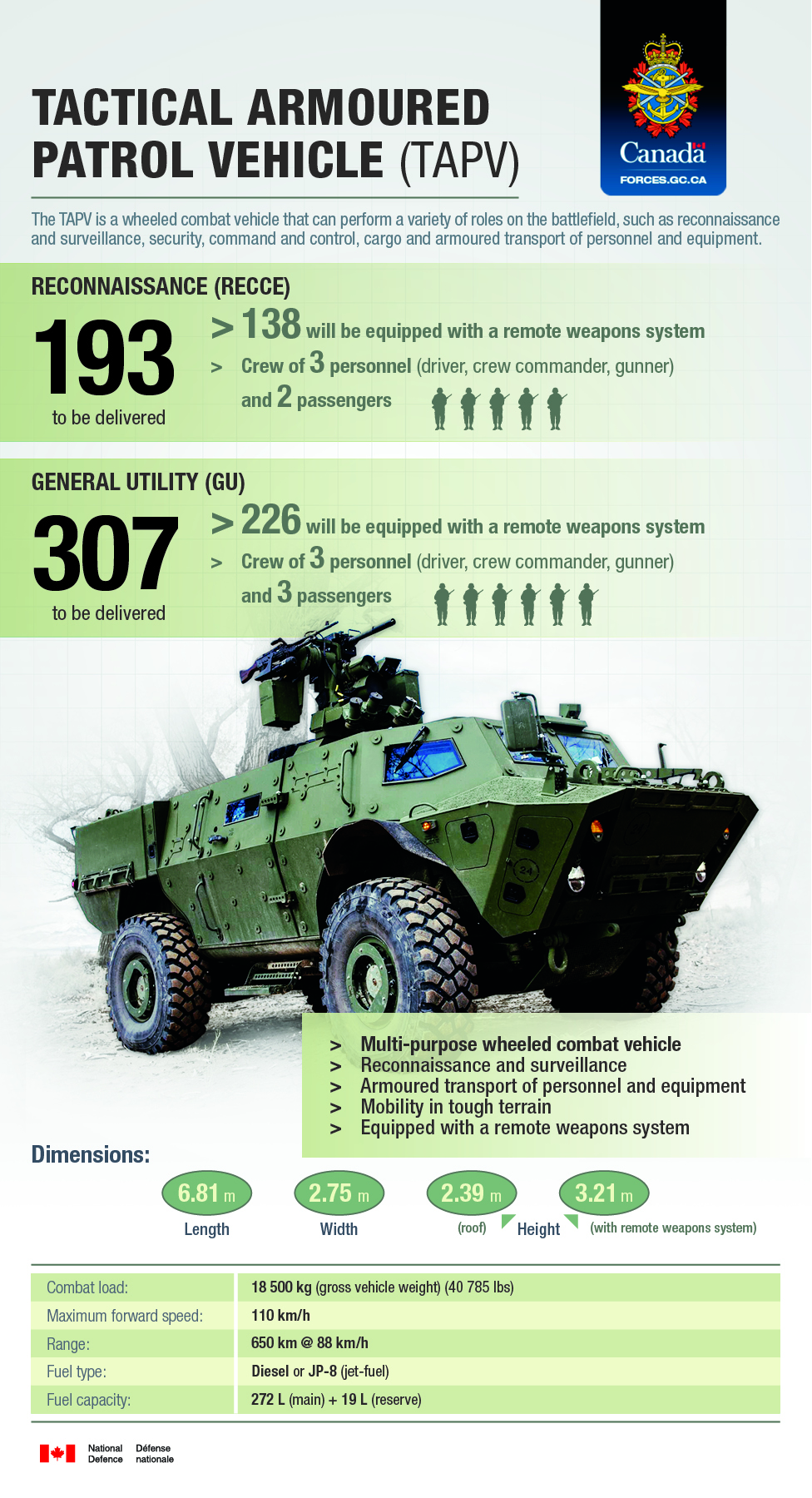 CA Textron Tactical Armoured Patrol Vehicle x500 · Issue #976 ...