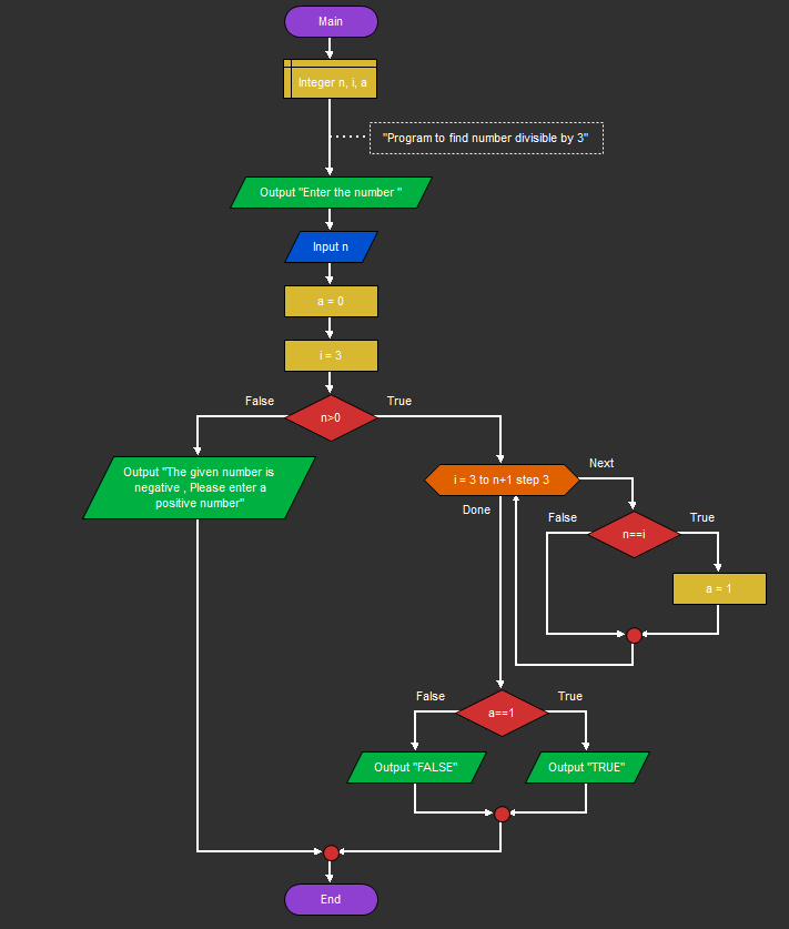 GitHub - AbhishekSharma6903/Cognizance: This is my first Repository