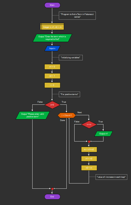 GitHub - AbhishekSharma6903/Cognizance: This is my first Repository