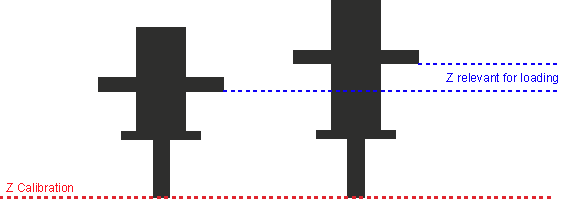 Feature Request: Ignore nozzle height calibration on nozzle tip change · Issue #1269 · openpnp ...