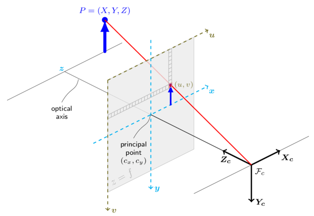 BottomVision Pre-Rotate Fails on Shared C Heads · Issue #599 · openpnp ...
