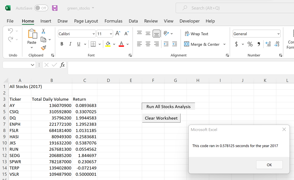 GitHub - kschnittker30/Stock_Analysis