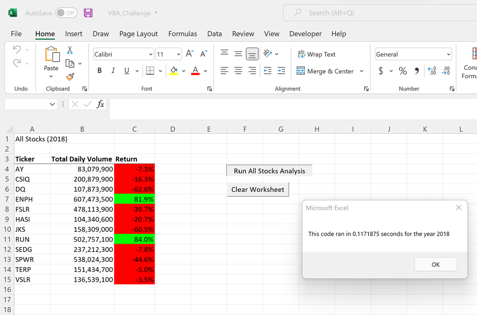 GitHub - kschnittker30/Stock_Analysis