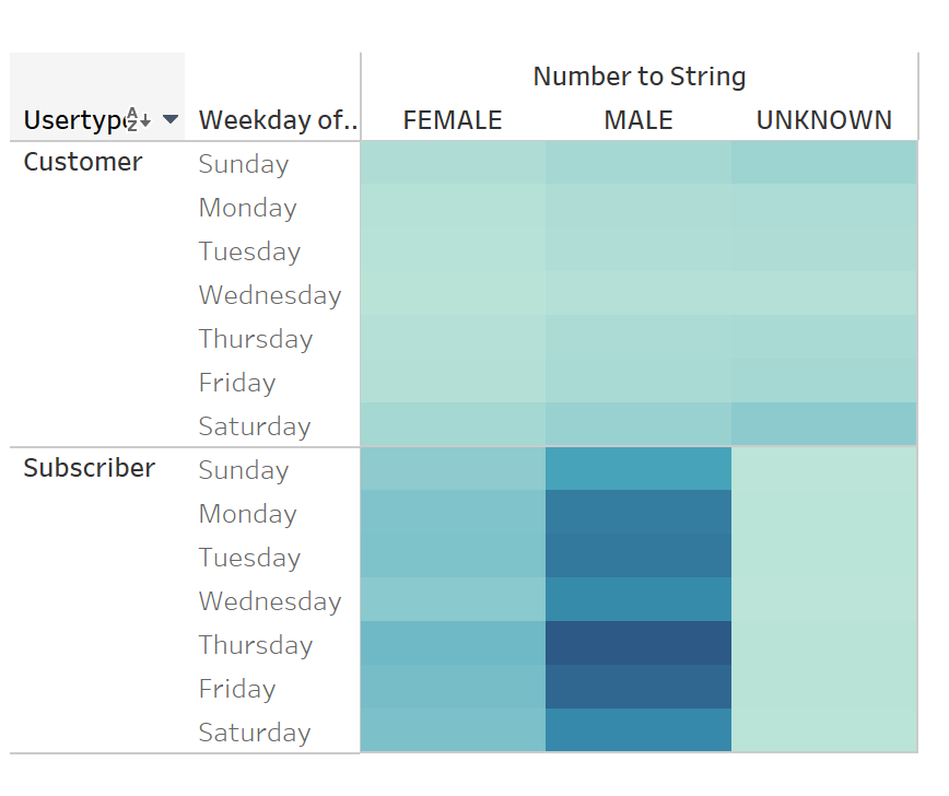 GitHub - kschnittker30/bikesharing