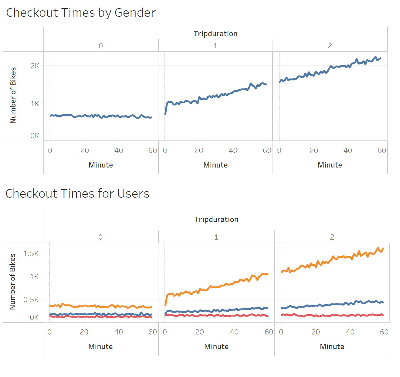 GitHub - kschnittker30/bikesharing