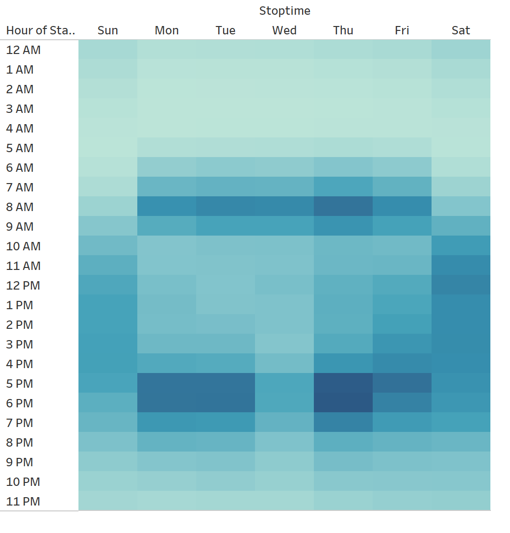GitHub - kschnittker30/bikesharing