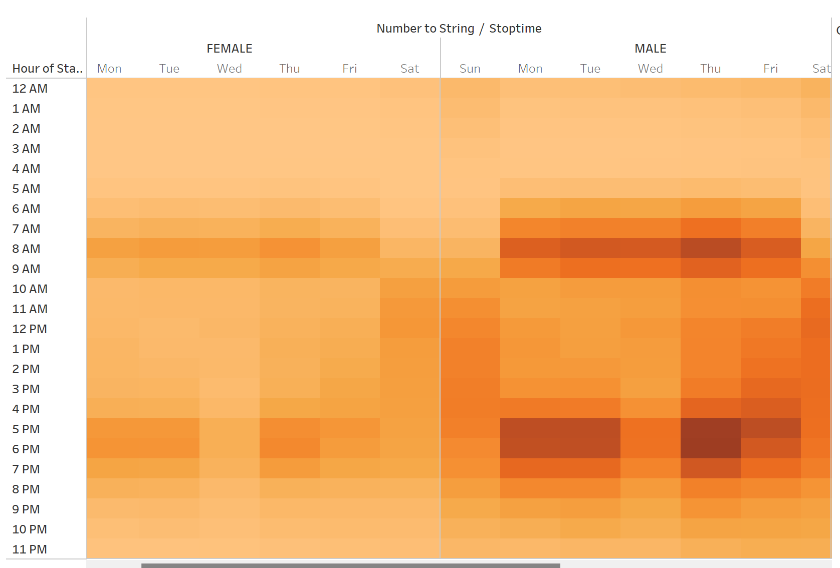 GitHub - kschnittker30/bikesharing