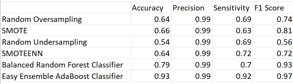 GitHub - kschnittker30/Credit_Risk_Analysis