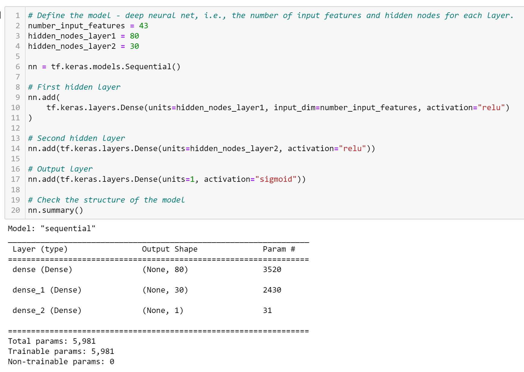 GitHub - kschnittker30/Neural_Network_Charity_Analysis